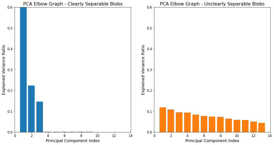 Covid-19 & PCA Disasters — Deus Ex Machina